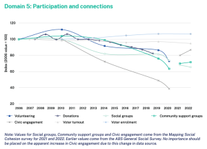 ACI Scanlon Foundation Research Institute